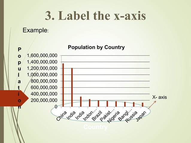 Vertical bar graph math 7 | PPTX