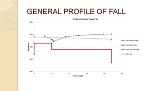 Vertical canal fall | PPTX