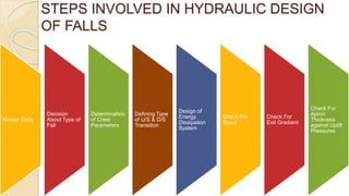 Vertical canal fall | PPTX | Geology | Science