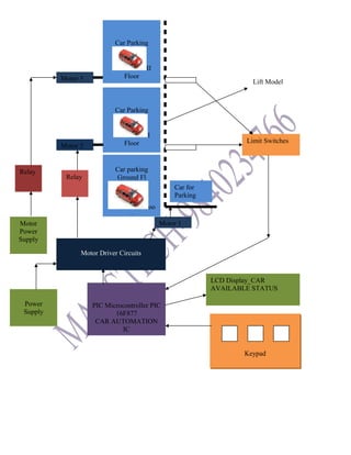 IEEE PROJECTS ABSTRACT-MULTI LEVEL CARPARKING/VERTICAL CAR PARKING ...