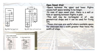 Vertical Circulation in architecture design | PPTX