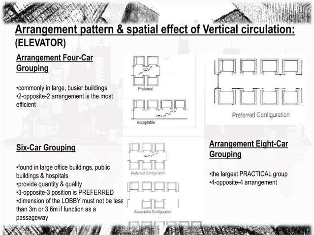 Vertical Circulation and Services of Highrise | PPTX | Automotive