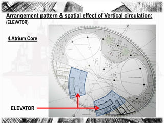 Architecture Circulation Core