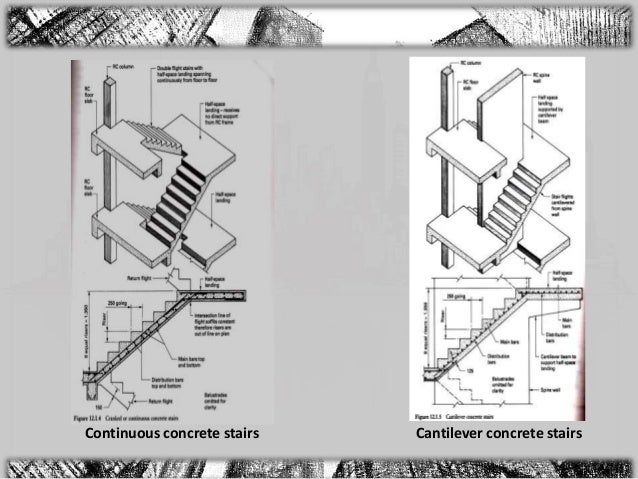 Vertical Circulation and Services of Highrise