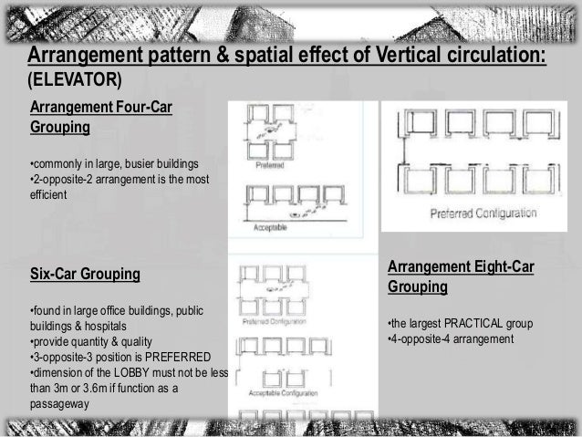 Vertical Circulation and Services of Highrise