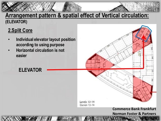Vertical Circulation and Services of Highrise