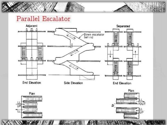 Vertical Circulation and Services of Highrise