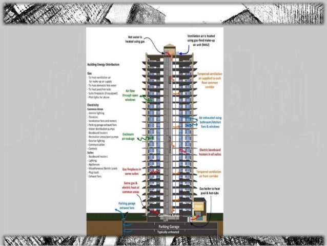 Vertical Circulation and Services of Highrise