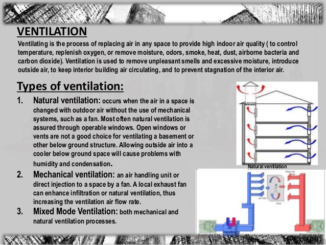 Vertical Circulation and Services of Highrise