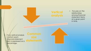Vertical common size balance sheet | PPTX | Stocks and Bonds | Personal ...