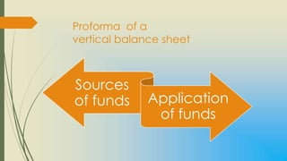 Vertical common size balance sheet | PPTX | Stocks and Bonds | Personal ...