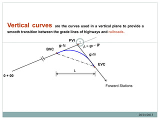 Vertical Curves (Part 1) | PDF