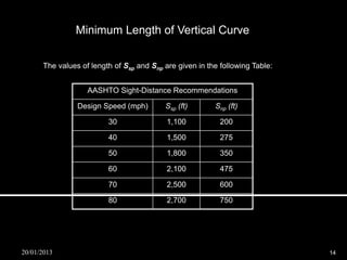 Vertical Curves (Part 2) | PDF