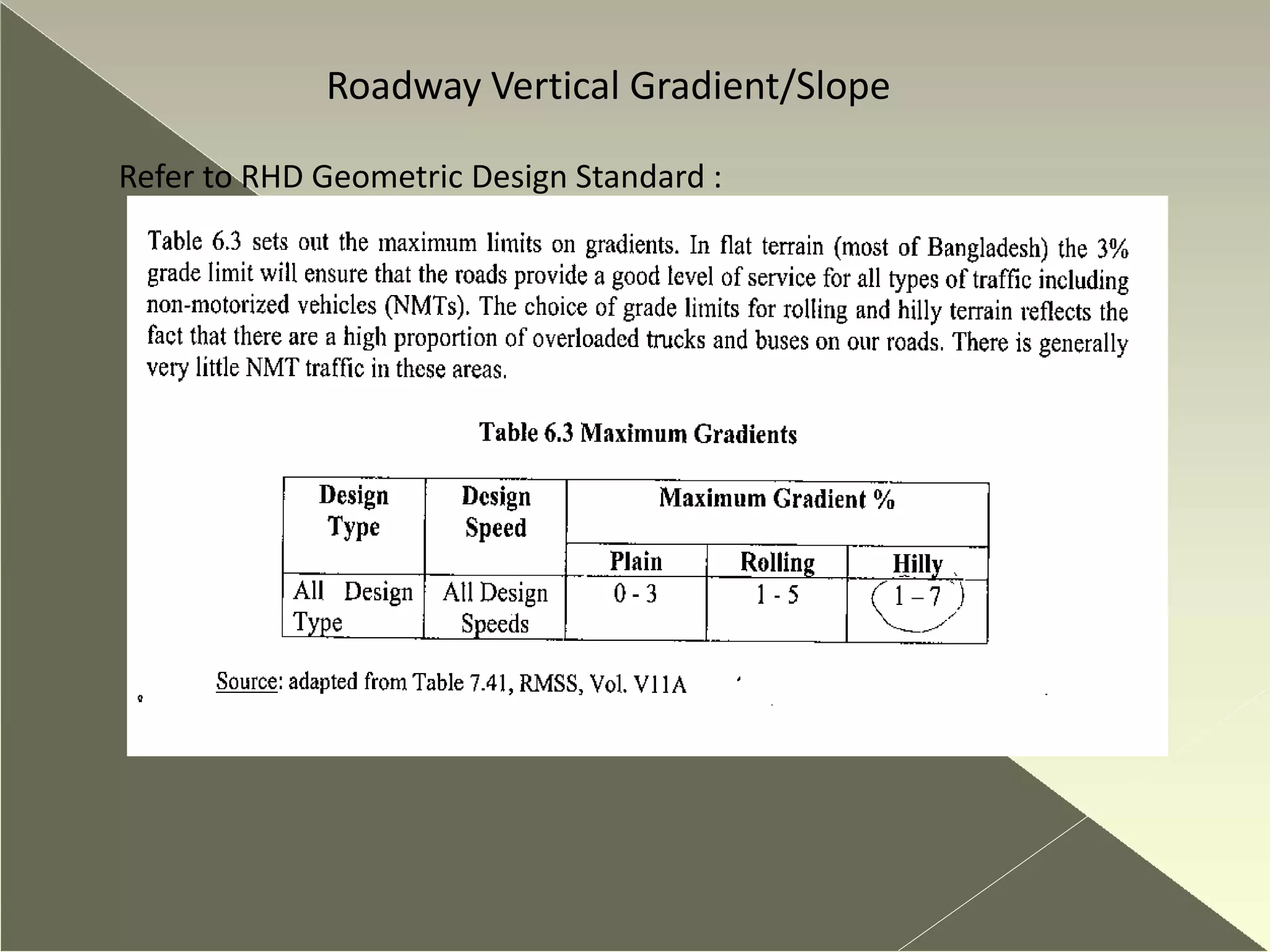 Vertical Curves_Presentation_NR.pptx