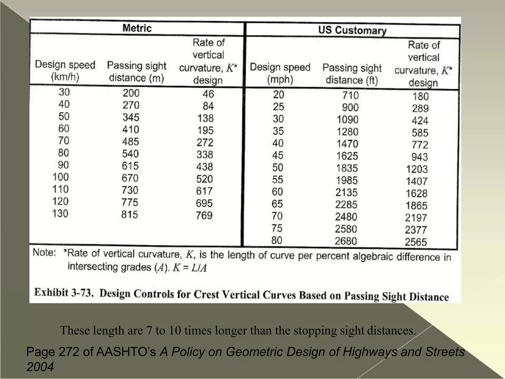 Vertical Curves_Presentation_NR.pptx