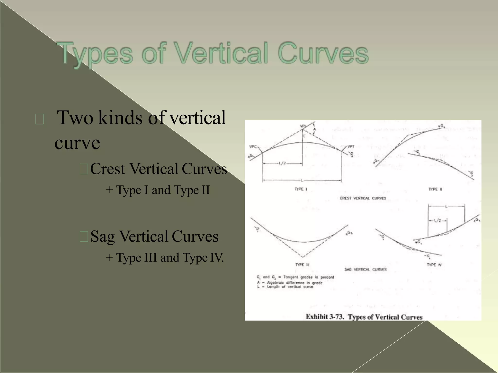 Vertical Curves_Presentation_NR.pptx