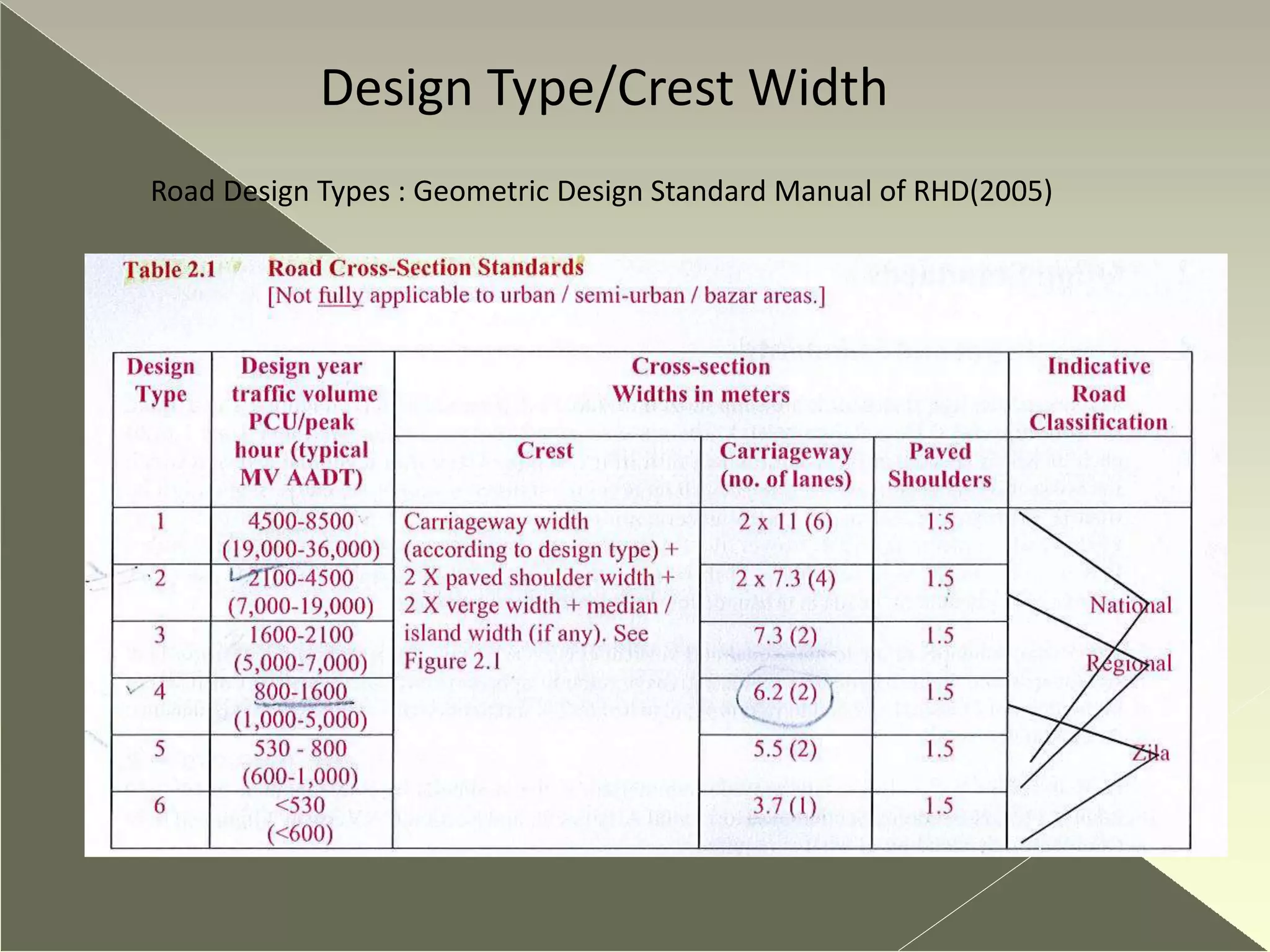Vertical Curves_Presentation_NR.pptx