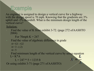 Vertical Curves_Presentation_NR.pptx