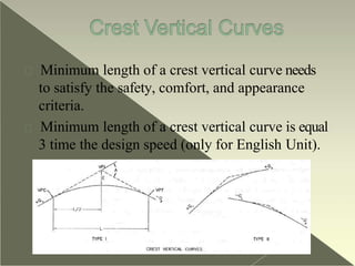 Vertical Curves_Presentation_NR.pptx