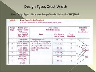 Vertical Curves_Presentation_NR.pptx
