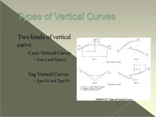 Vertical Curves_Presentation_NR.pptx