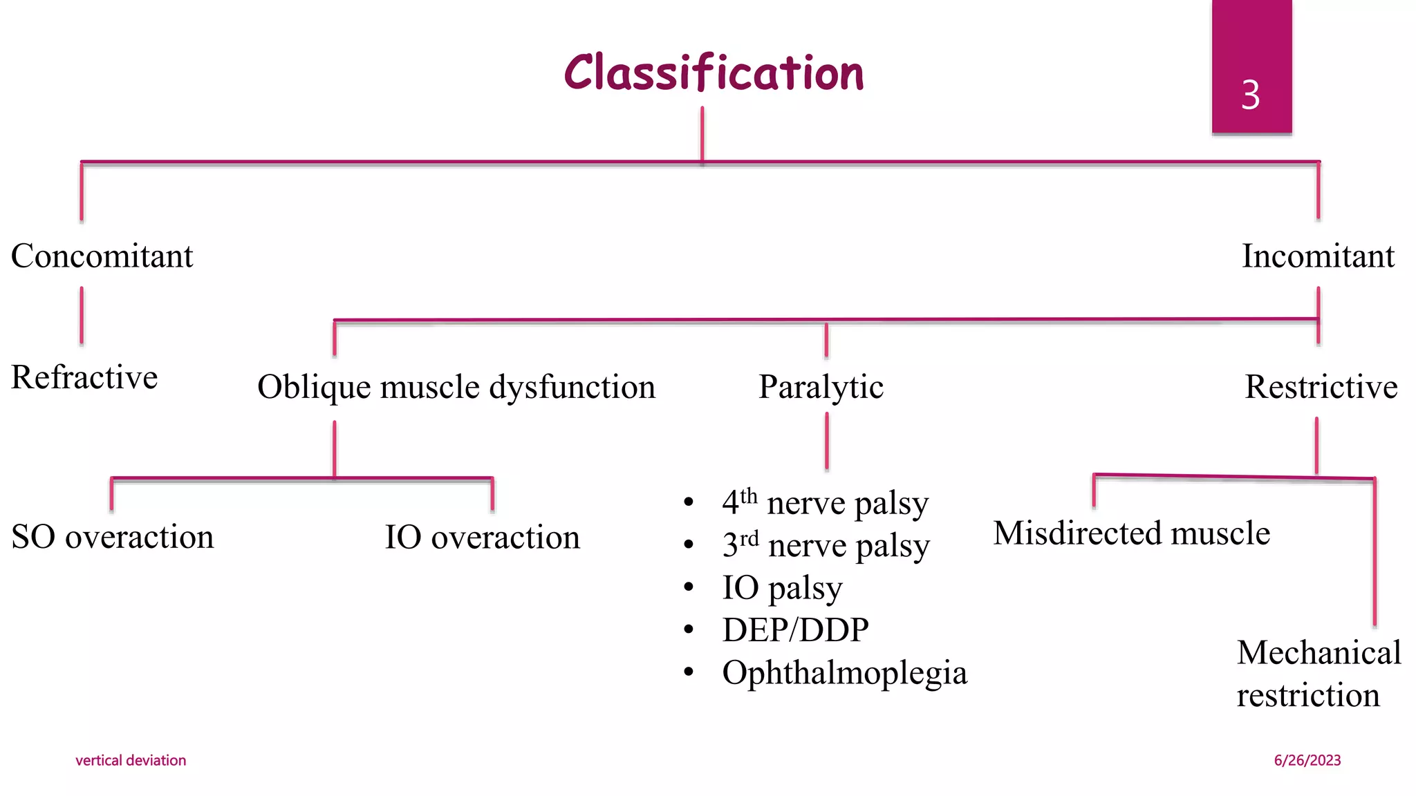 Vertical Deviation.pptx