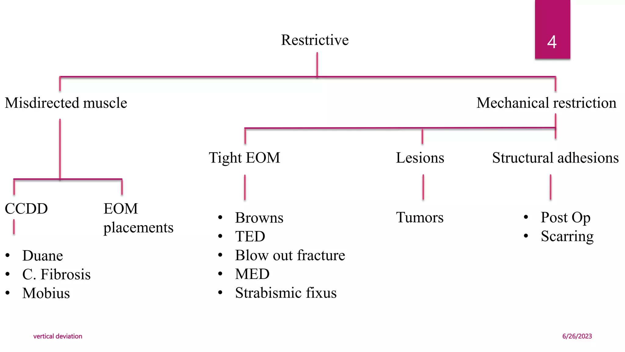 Vertical Deviation.pptx