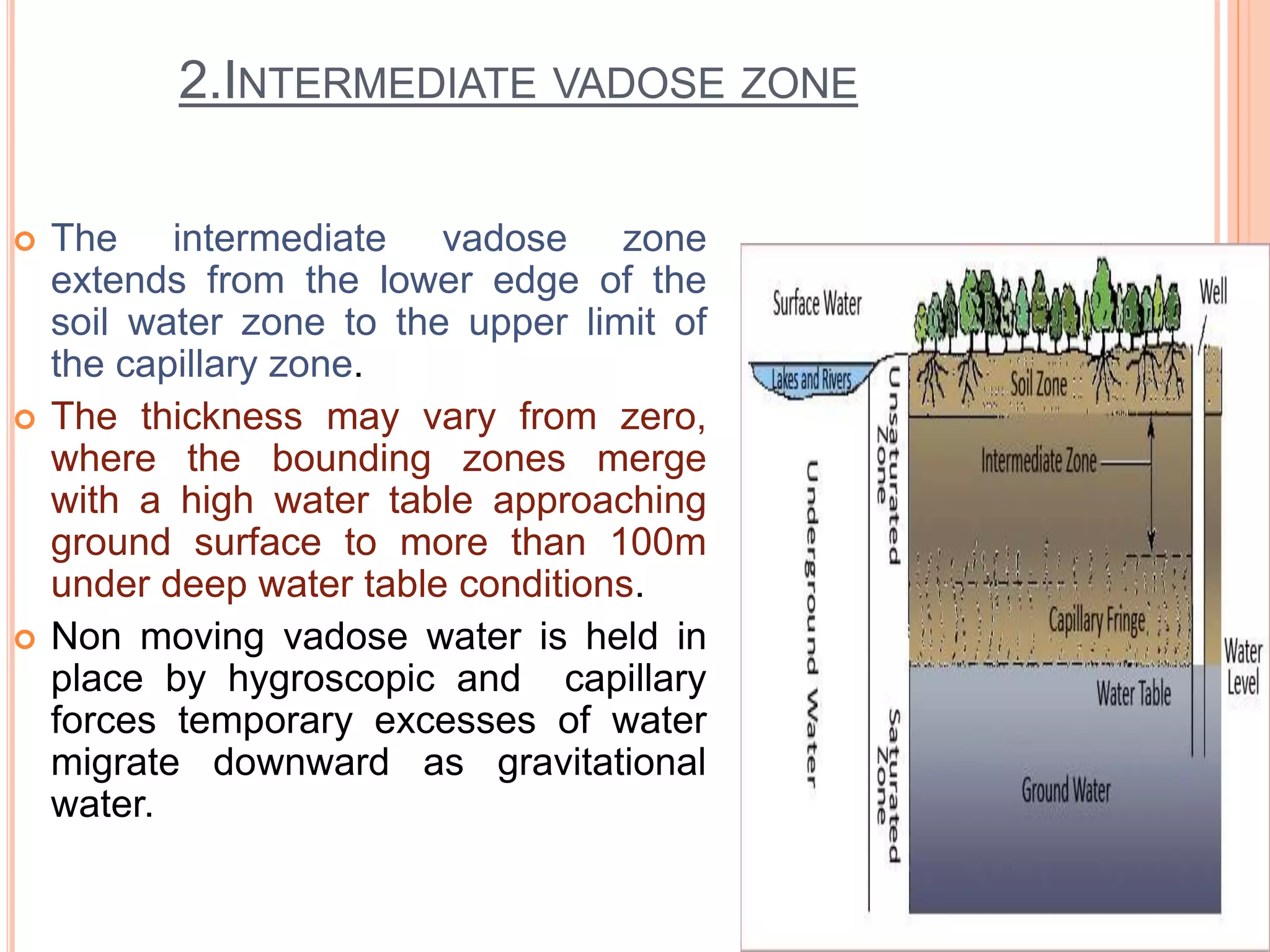 Vertical distribution of groundwater | PPTX