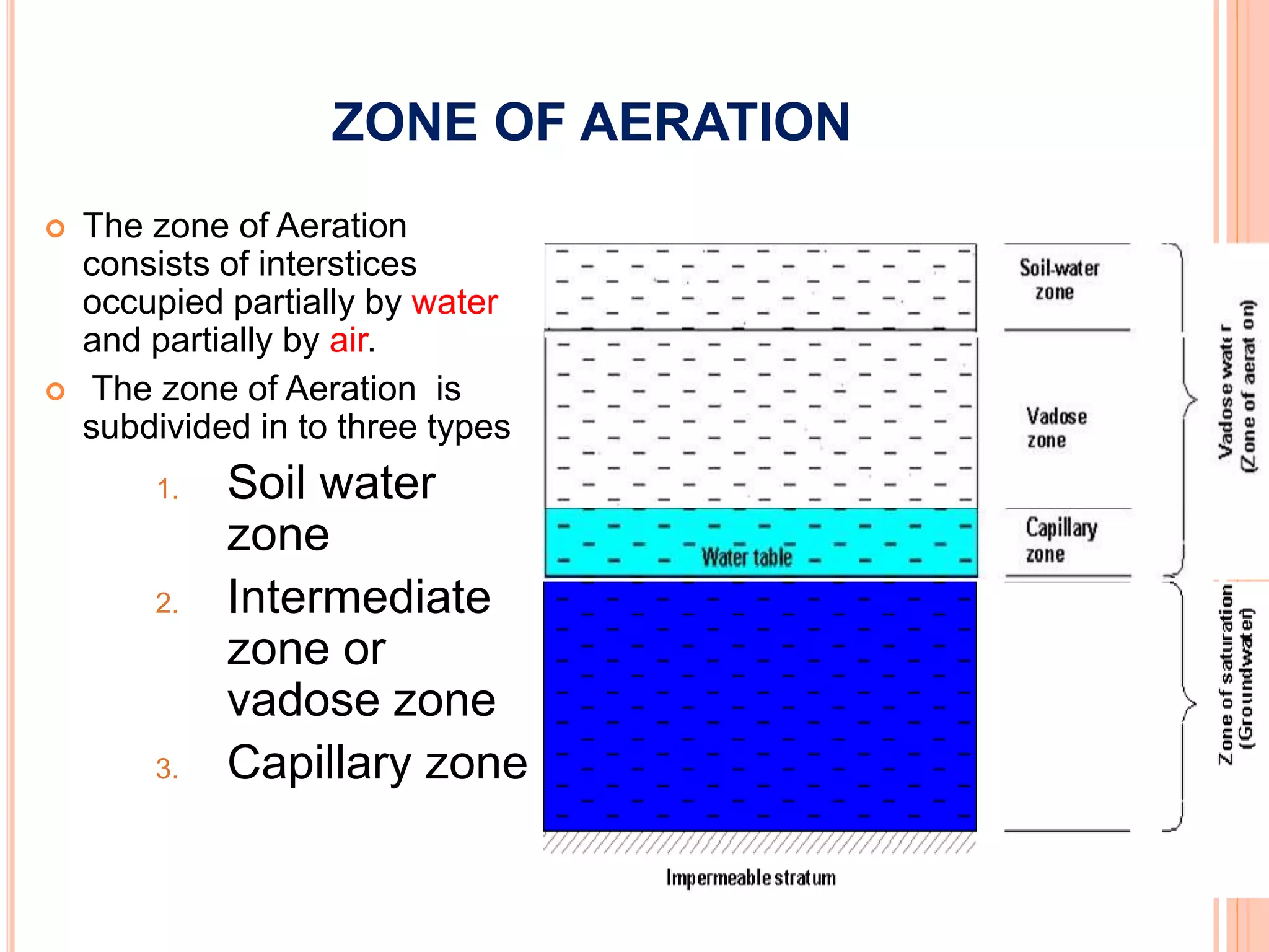 Vertical distribution of groundwater | PPTX