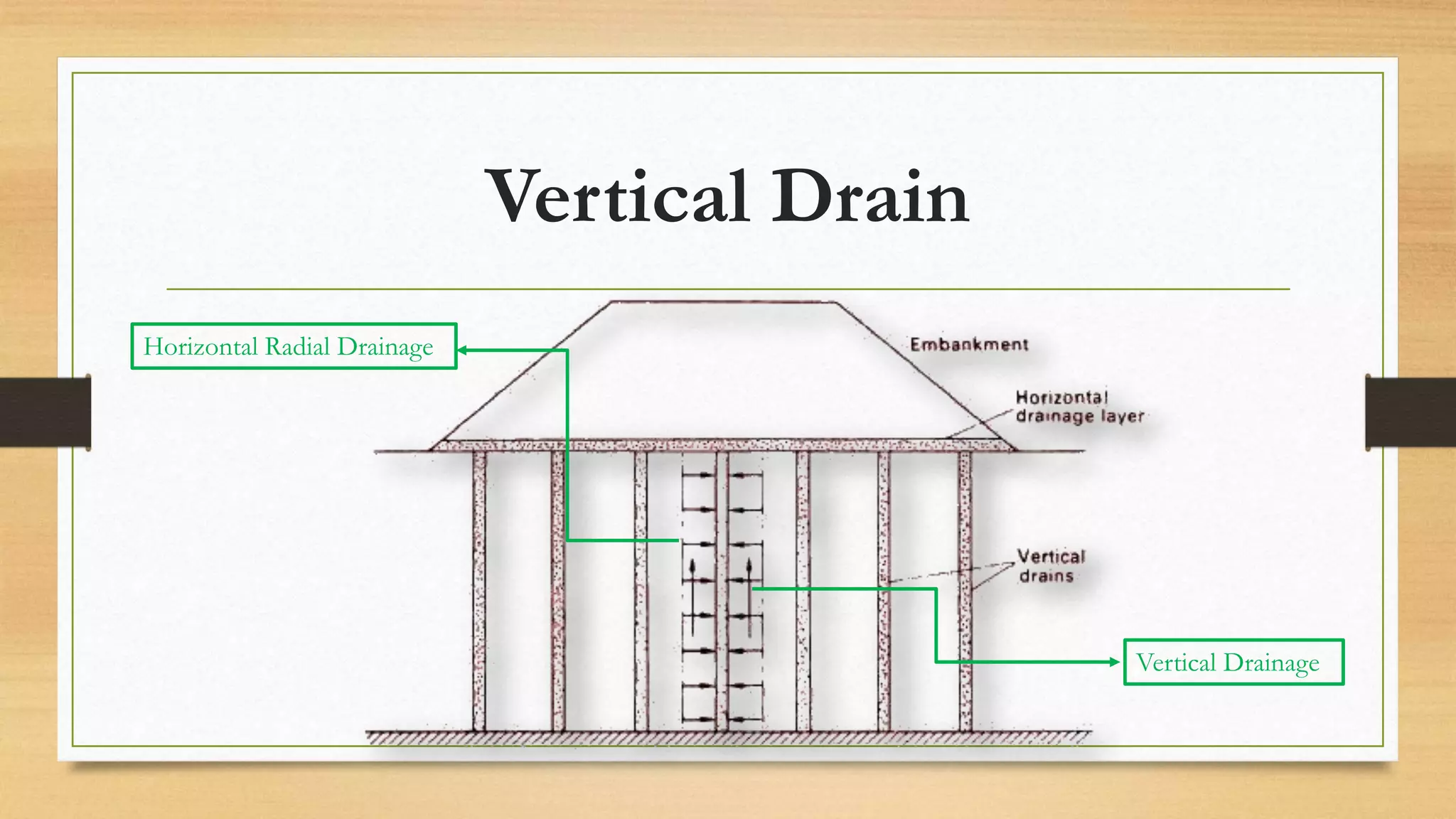 Vertical Drain | PPTX