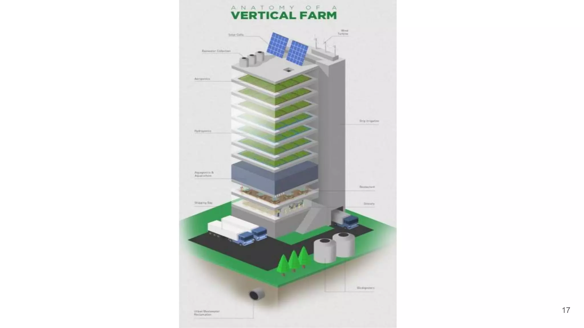 Vertical farming | PPT