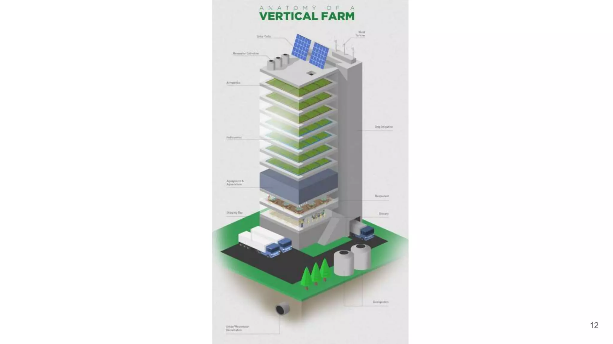 Vertical farming | PPTX