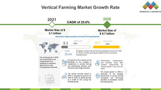 Vertical Farming Market | PPT