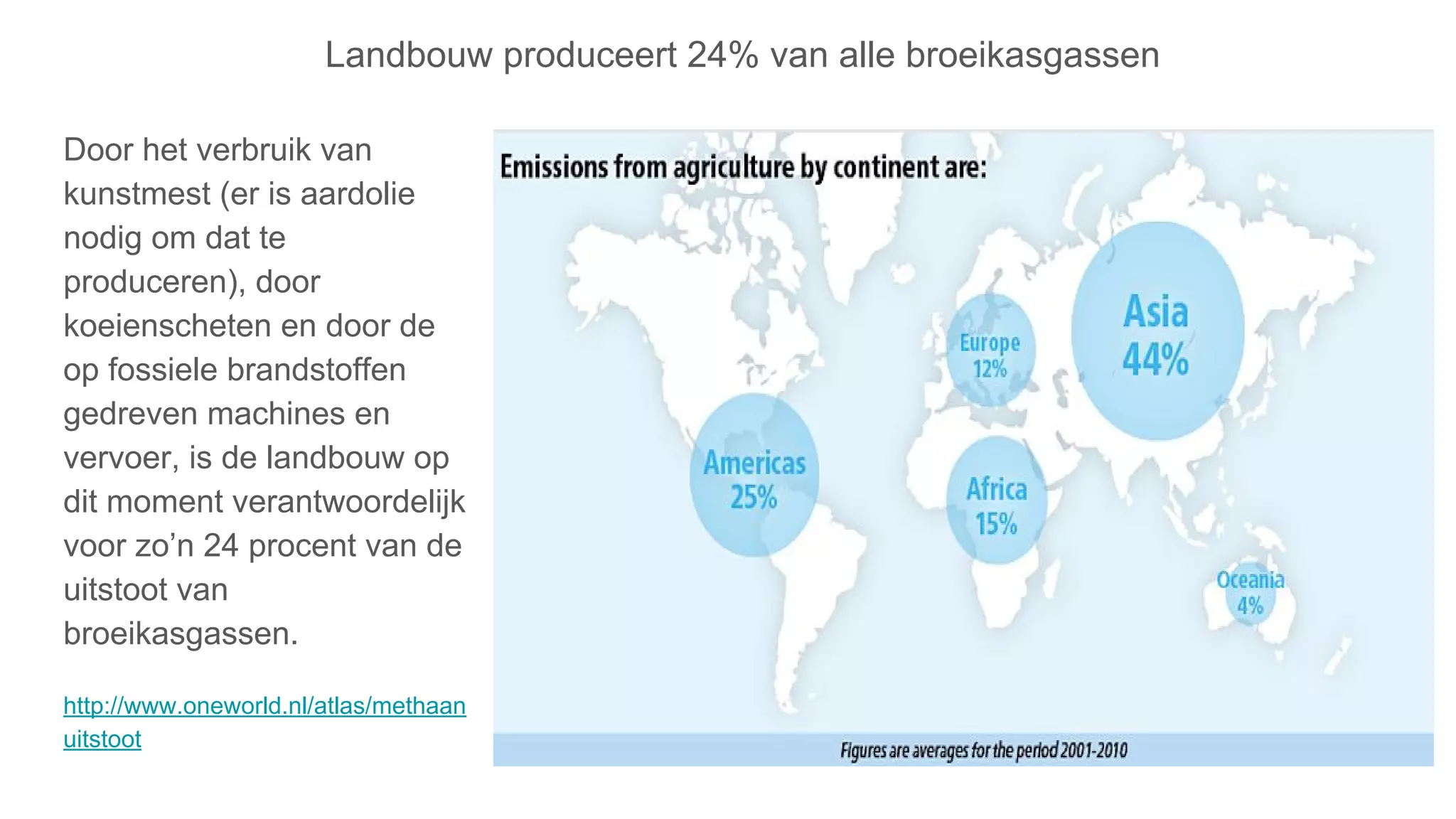 Vertical Farming | PDF