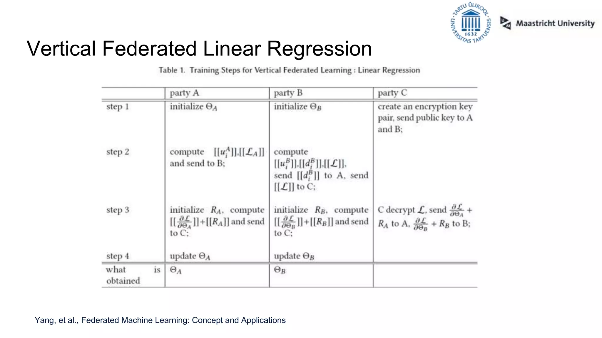 Vertical Federated Learning.pptx