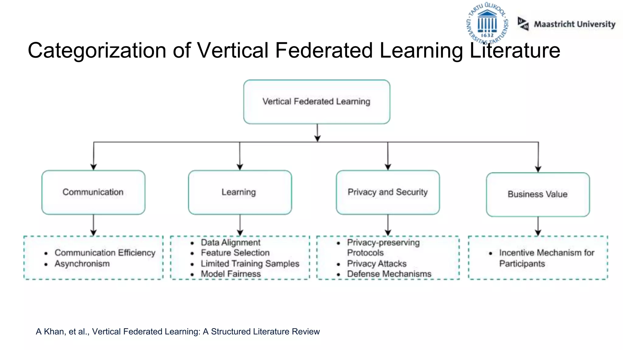 Vertical Federated Learning.pptx