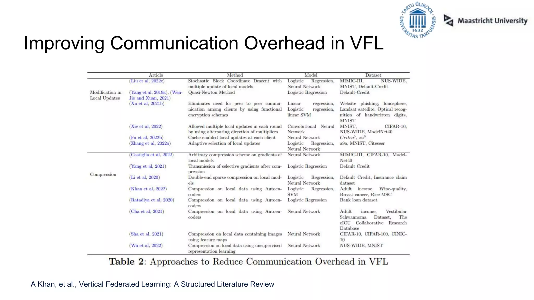 Vertical Federated Learning.pptx