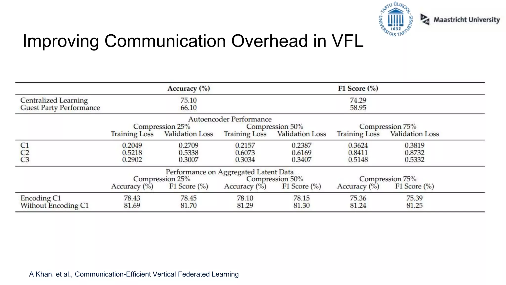 Vertical Federated Learning.pptx