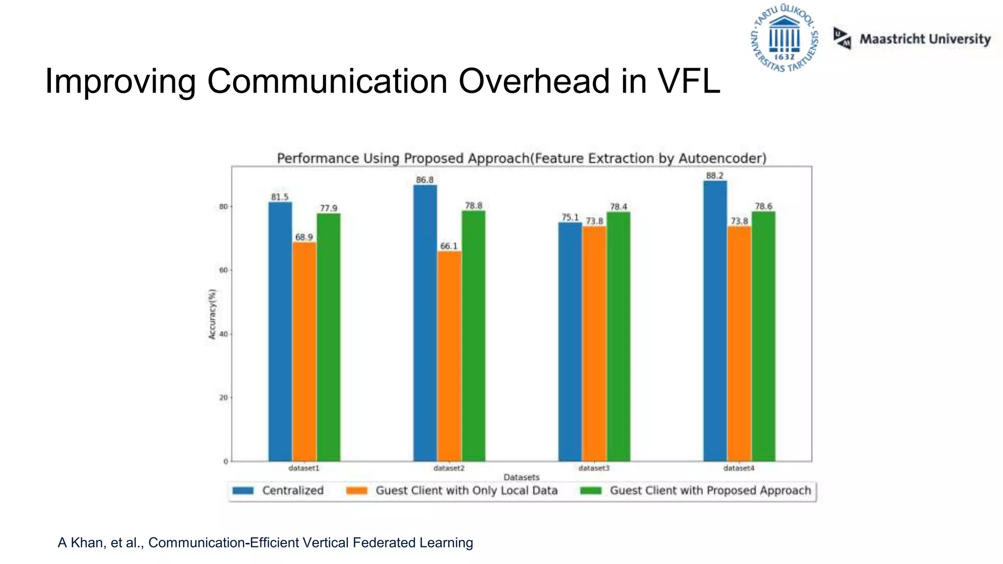 Vertical Federated Learning.pptx