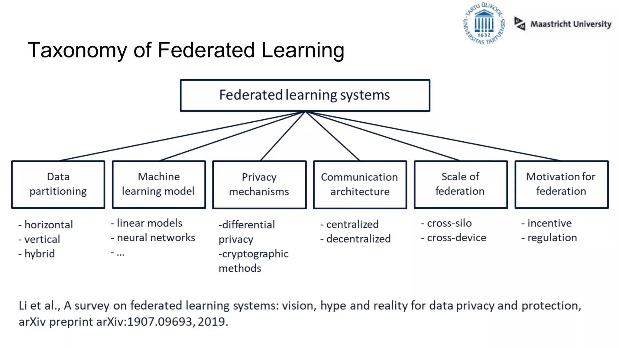 Vertical Federated Learning.pptx