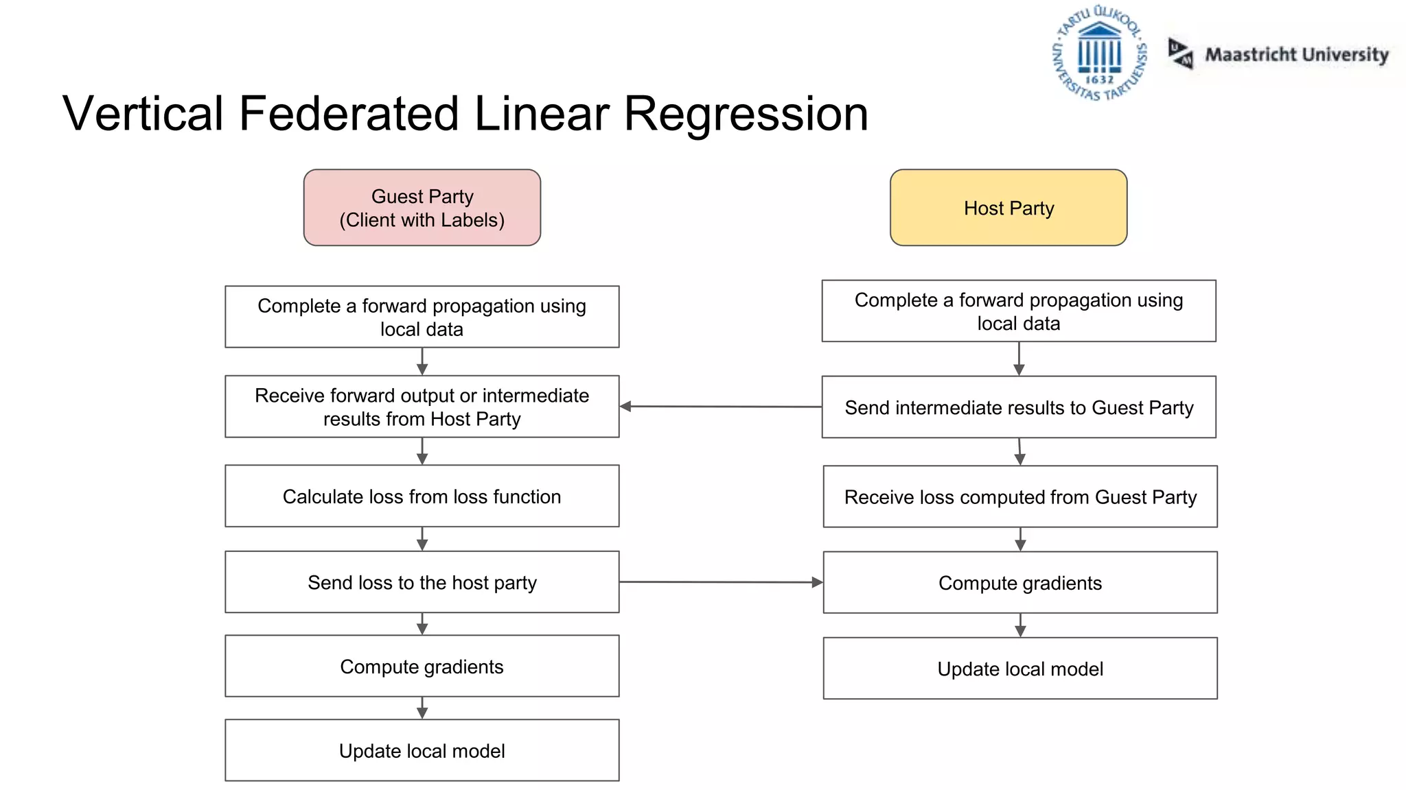 Vertical Federated Learning.pptx
