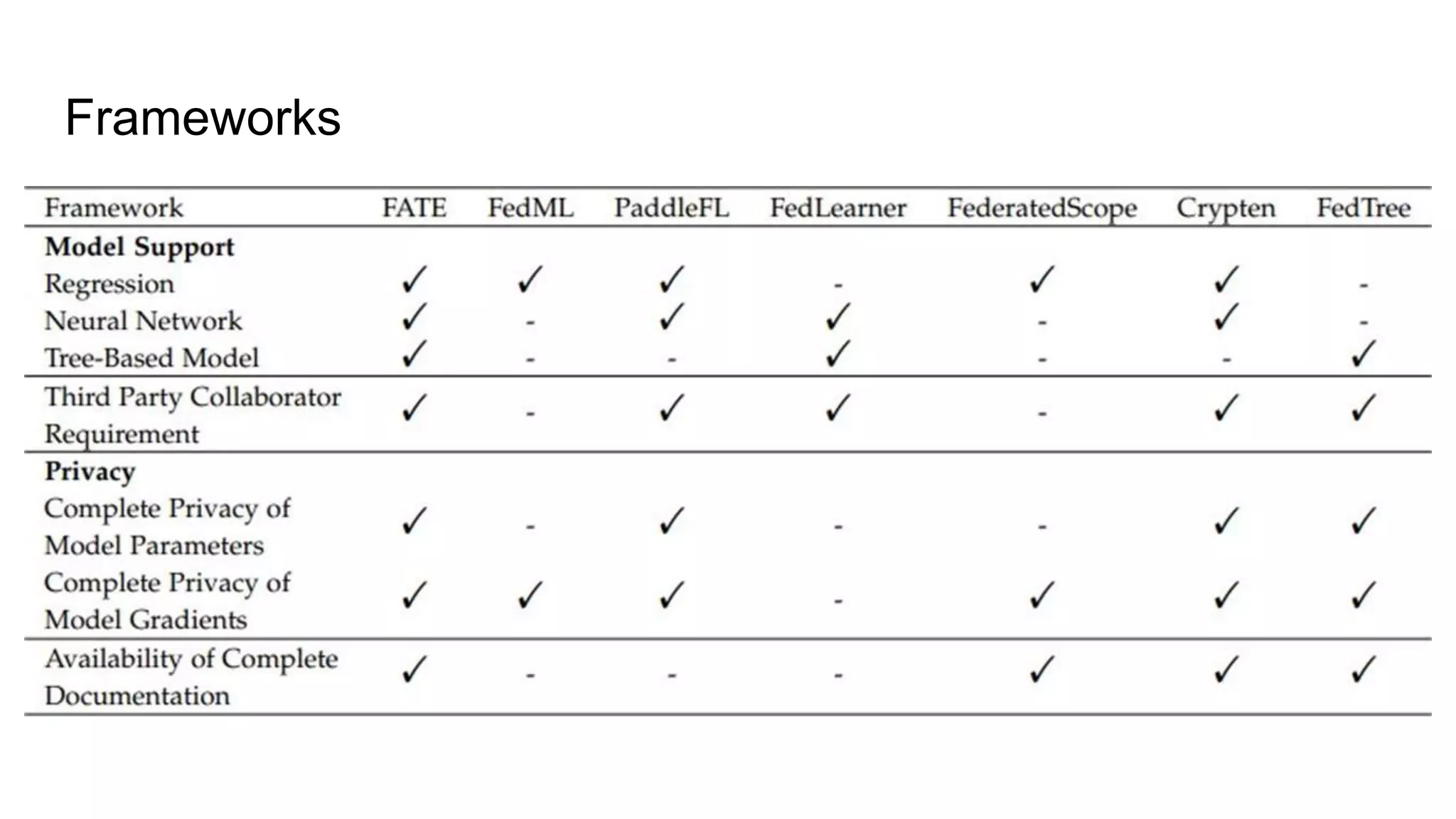 Vertical Federated Learning.pptx