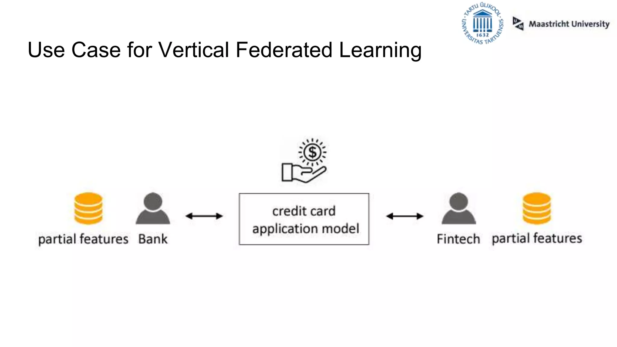 Vertical Federated Learning.pptx