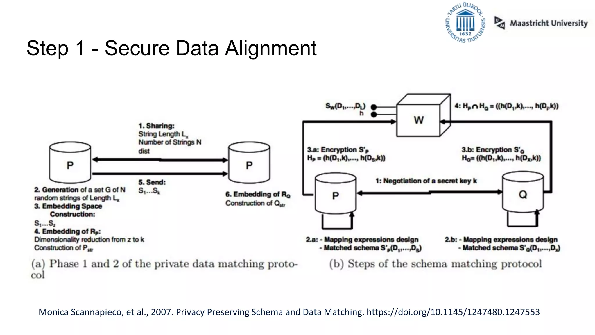 Vertical Federated Learning.pptx