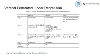 Vertical Federated Learning.pptx