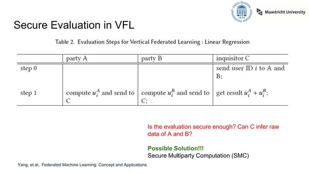 Vertical Federated Learning.pptx