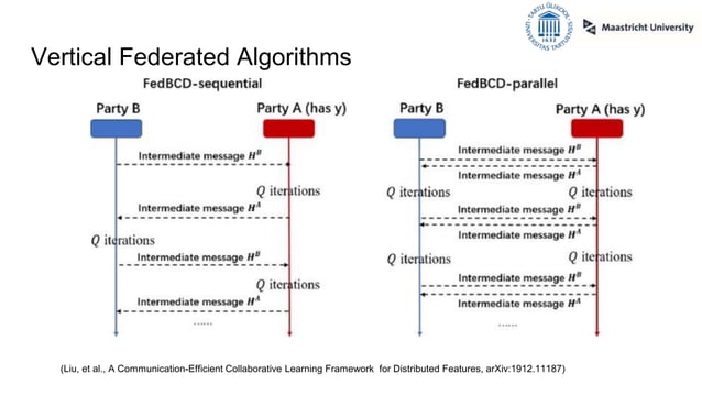 Vertical Federated Learning.pptx