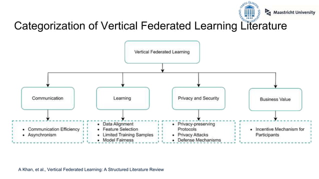 Vertical Federated Learning.pptx