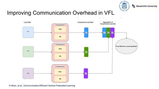 Vertical Federated Learning.pptx