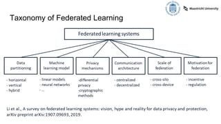 Vertical Federated Learning.pptx